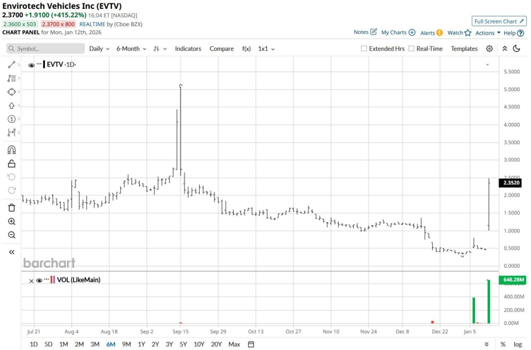 A $107 million reason to buy this red-hot penny stock now