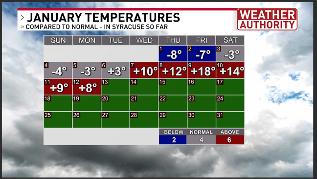 January thaw to continue before wintry conditions rush back into ...