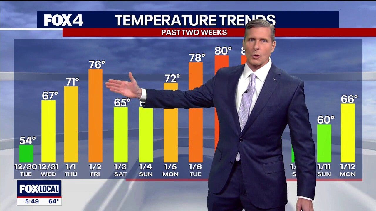 Dallas weather: Jan. 12 evening forecast
