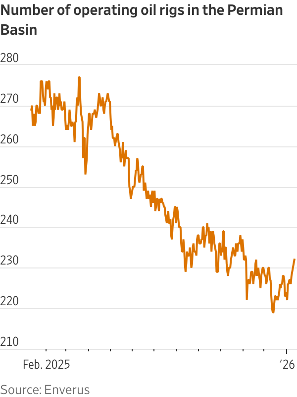 Here in Midland, Texas, the last thing anyone wants is cheap Venezuelan oil