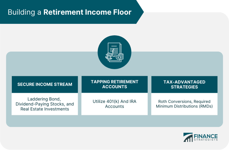 How you might build and maintain a retirement income floor