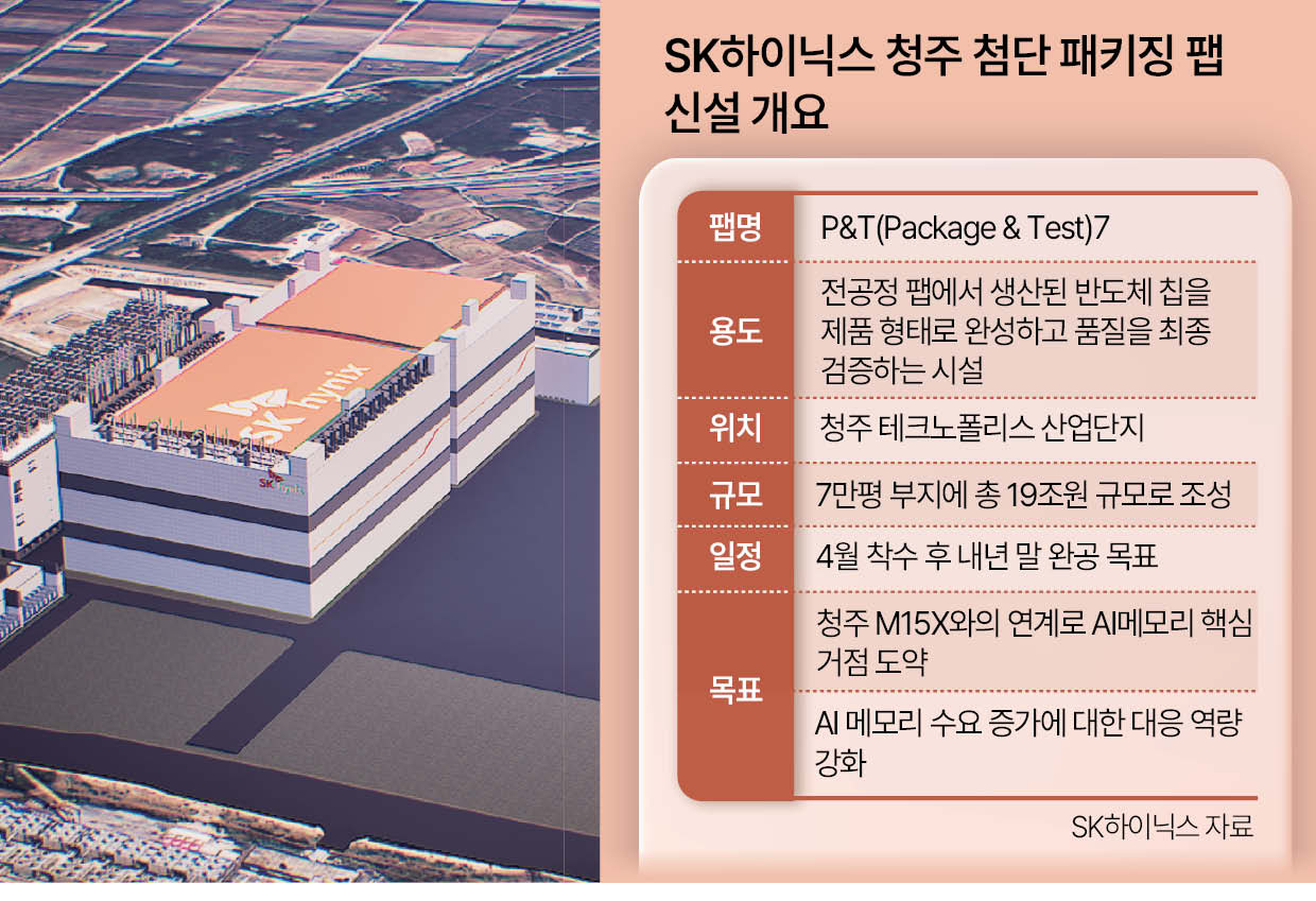 ‘年 33% 성장’ HBM 수요 선제대응…AI 메모리 핵심거점