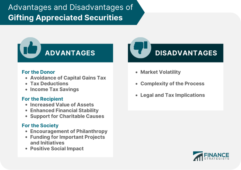 How gifting appreciated securities might work, plus its pros and cons