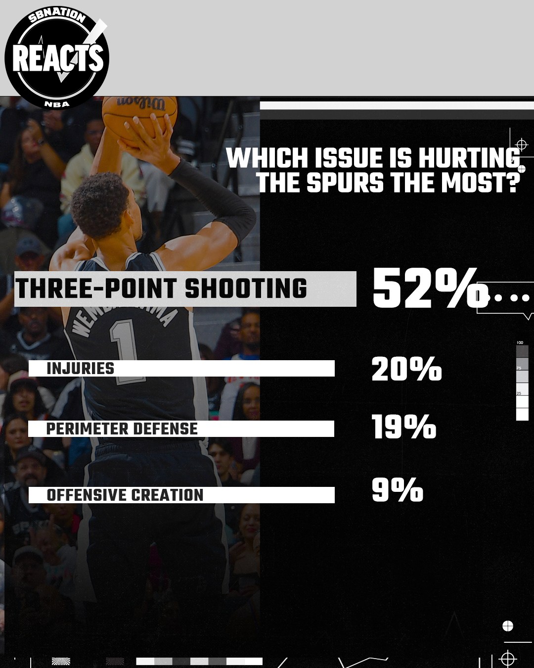 The Spurs need more three-point shooting