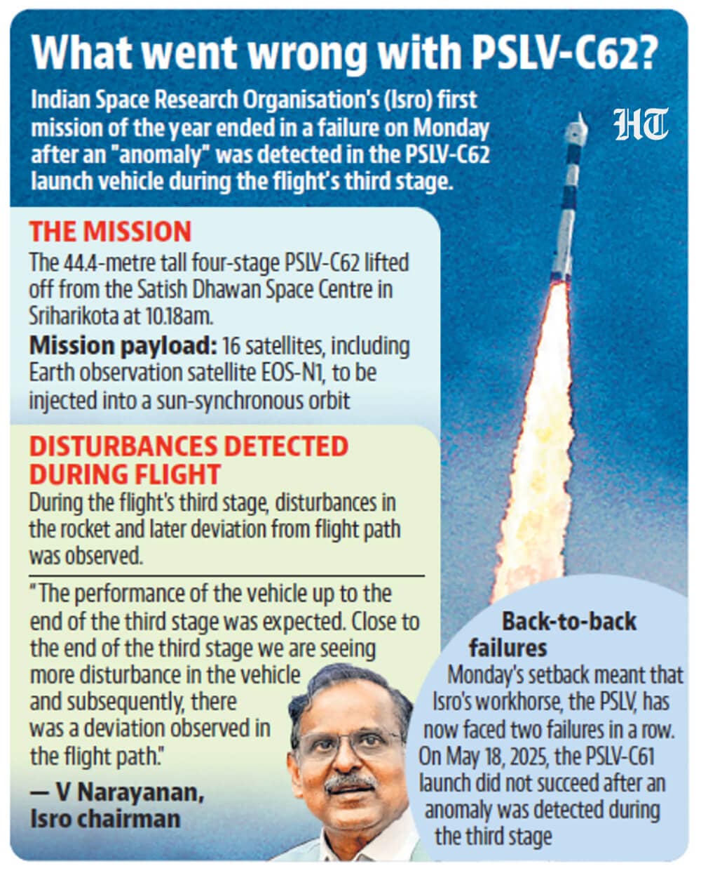 PSLV-C62 deviates from flight path after anomaly