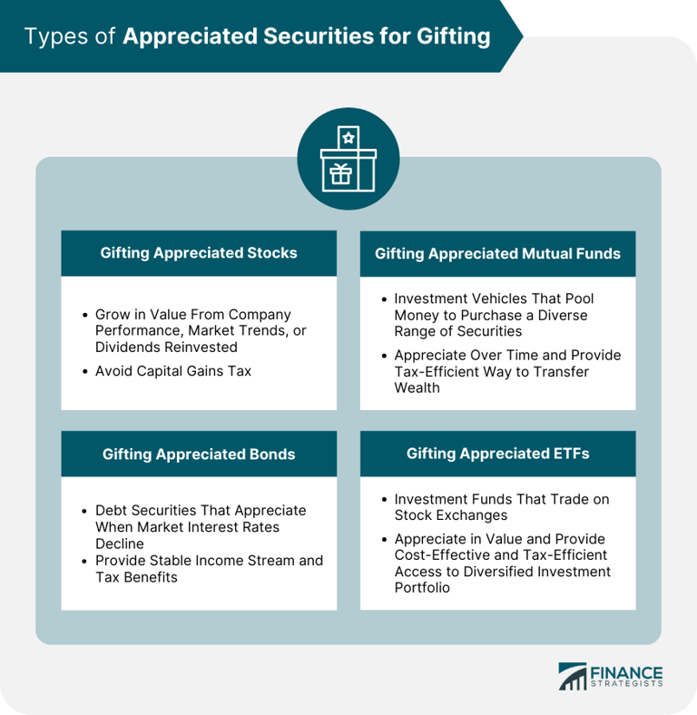 How gifting appreciated securities might work, plus its pros and cons