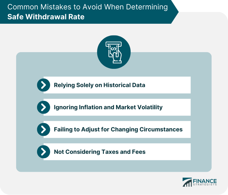 How you can determine safe withdrawal rates for retirement