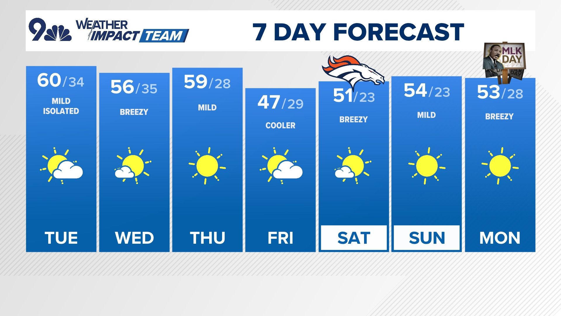 Warm and dry day in Denver