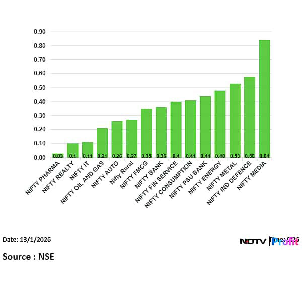 Stock market live updates: Nifty, Sensex rebound from day's low; TCS ...