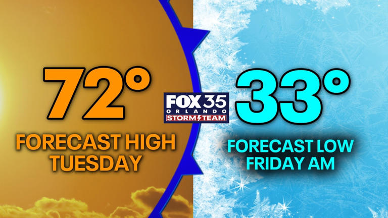 Timeline: When will winter-like temperatures arrive in Florida? How ...