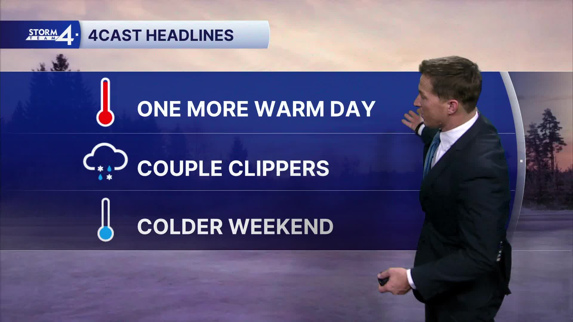 Southeast Wisconsin weather: One more mild day