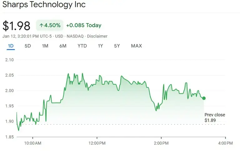Sharps Technology partners with Coinbase to launch an institutional ...
