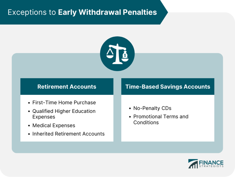 What you might need to know about early withdrawal penalty