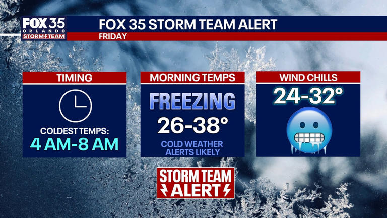 Timeline: When will winter-like temperatures arrive in Florida? How ...
