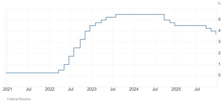 Donald Trump na wojnie z kluczową postacią świata finansów ...
