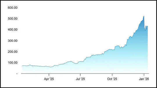 Cupid shares climb 3% as board to consider third bonus proposal on ...