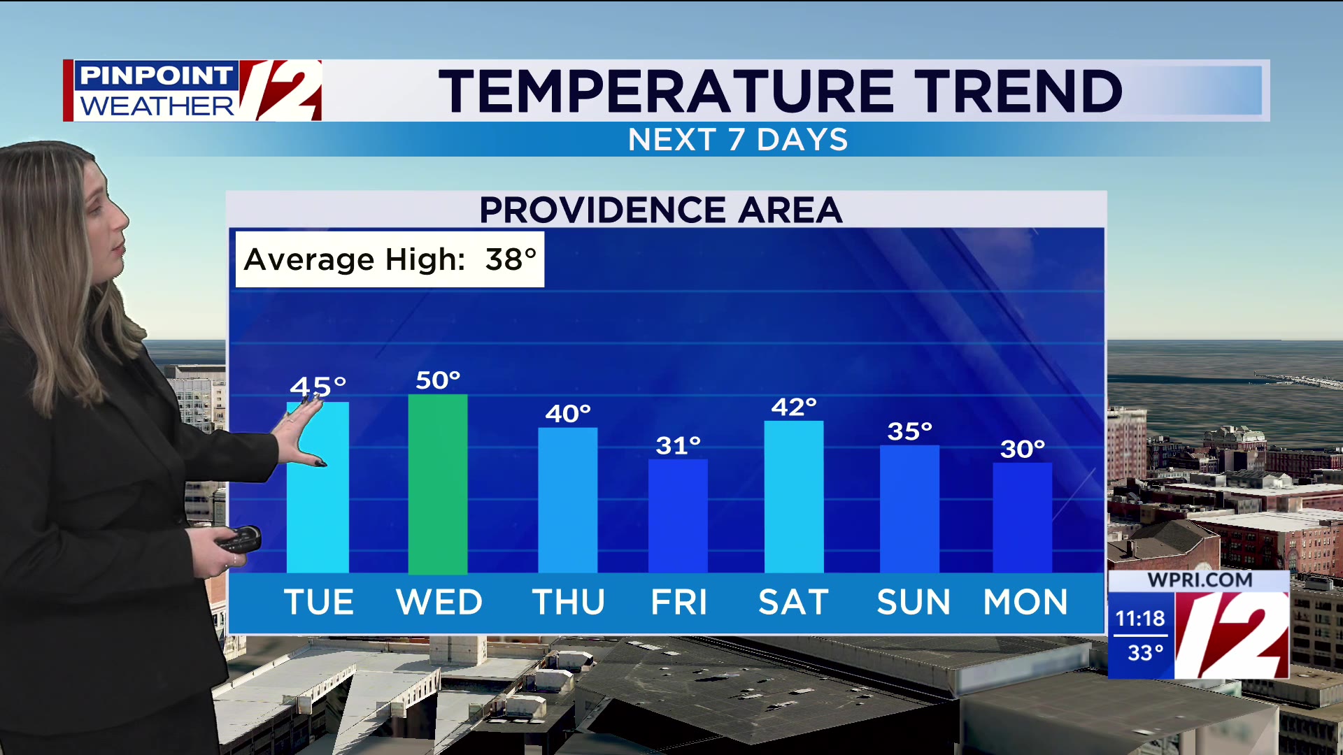 WPRI 12 weather forecast 1/12/25