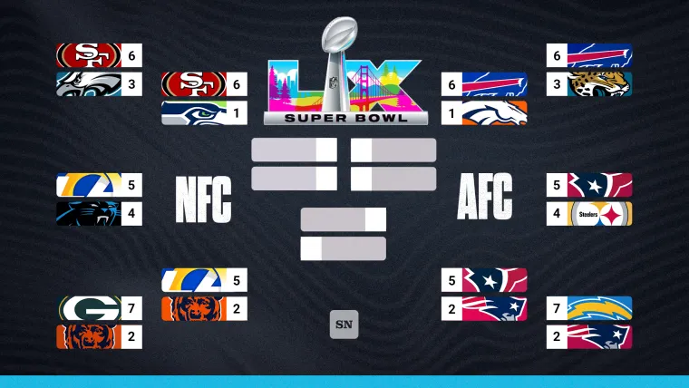 NFL playoff bracket 2026: Updated schedule, TV channels, scores for AFC ...