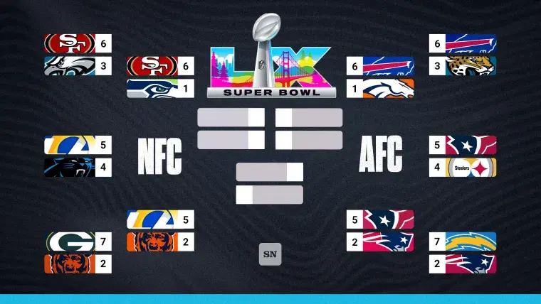 NFL playoff bracket 2026: Updated schedule, TV channels, scores for AFC ...