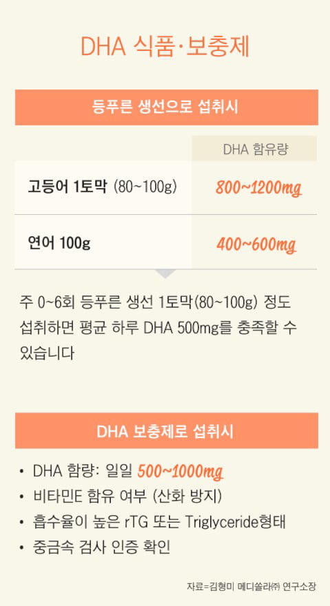 Normal MRI, fading memory: DHA deficiency alert