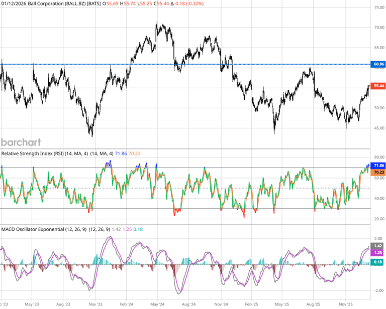 Watch this overlooked stock chart as the secular commodity bull run ...
