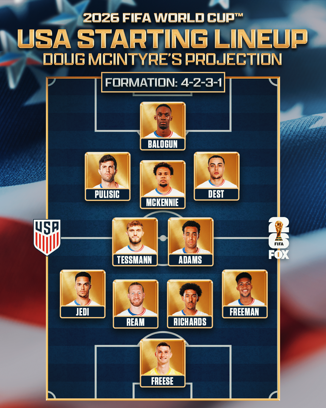 The 26: Projecting USA's World Cup roster and clearing up the backline ...