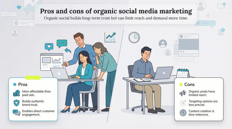 Paid vs. organic social media: How to strike the right balance
