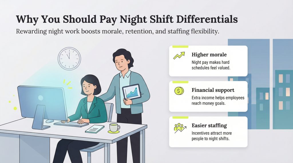 How to calculate night shift differential pay