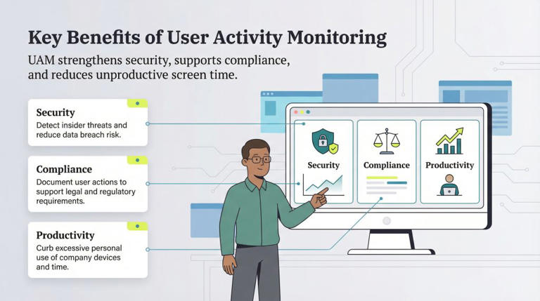 Importance of user activity monitoring