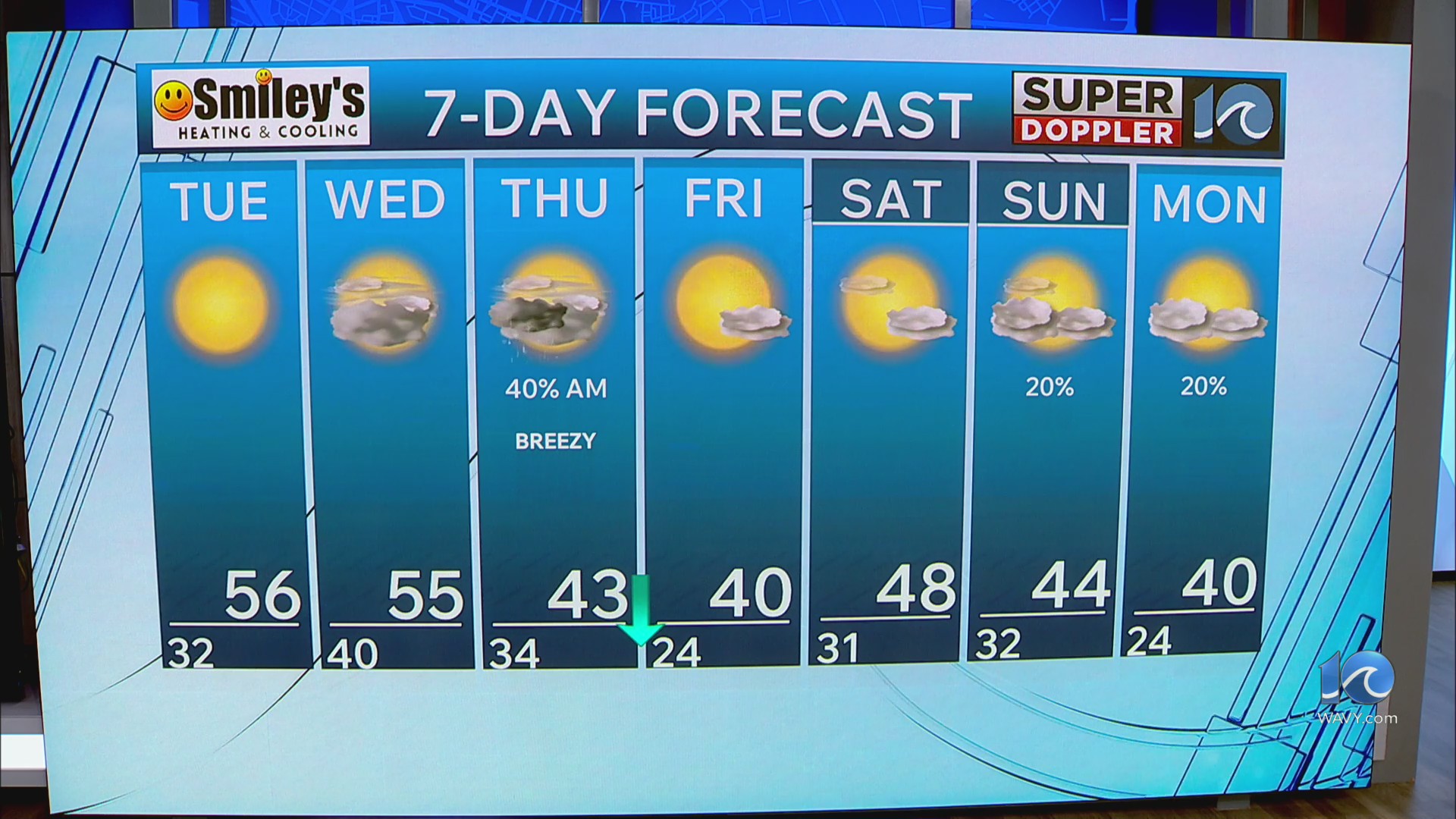 WAVY weather evening update | Jan. 12, 2026