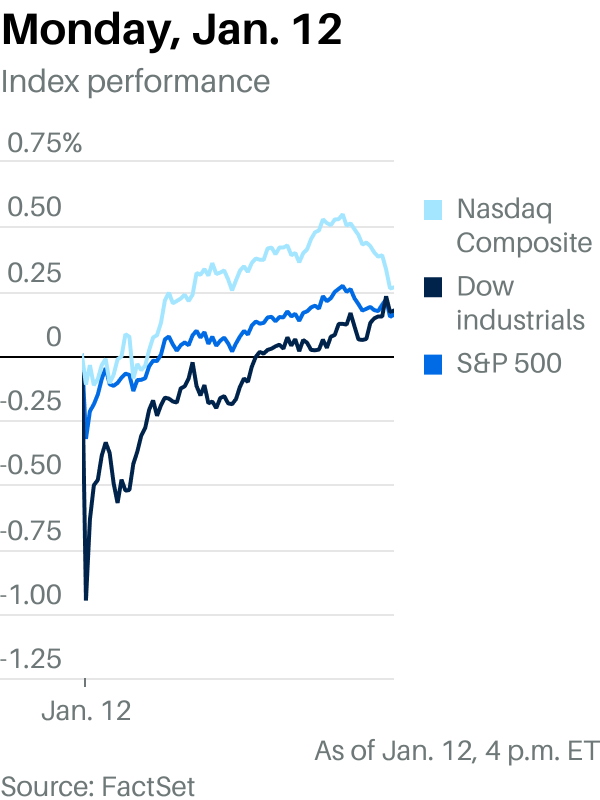 Review & preview: Earnings excitement