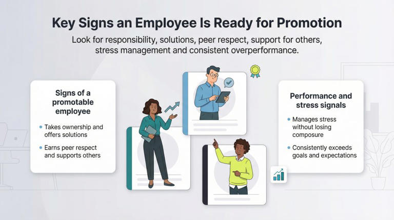 Look inside: Identifying employees you should be promoting from within