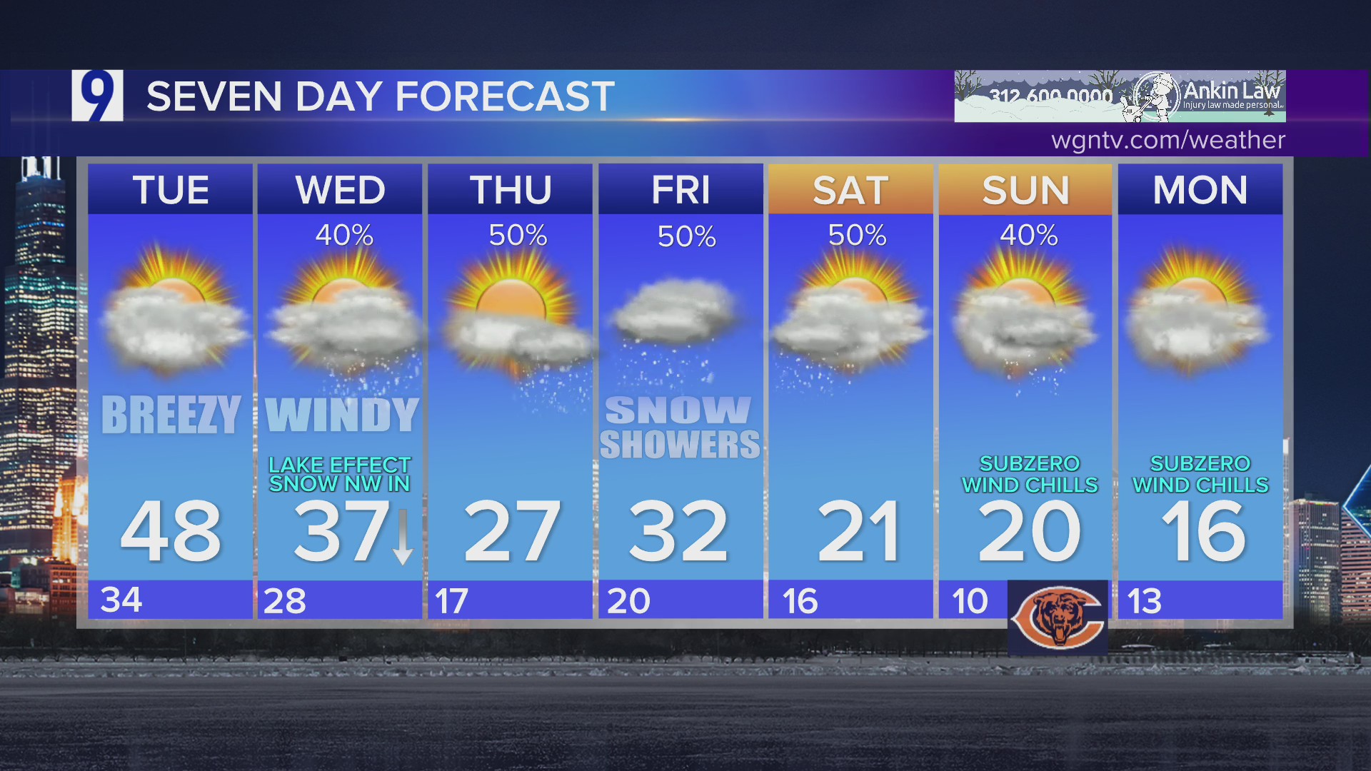 Forecast: One final abnormally mild day before a switch to much colder ...