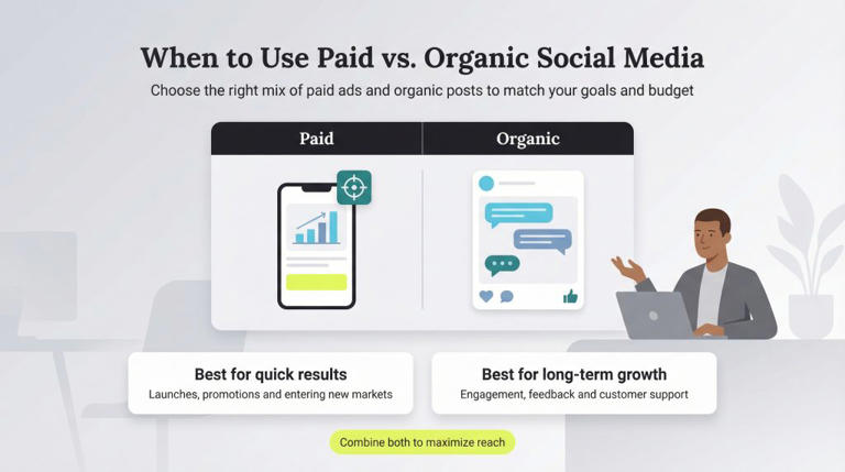 Paid vs. organic social media: How to strike the right balance