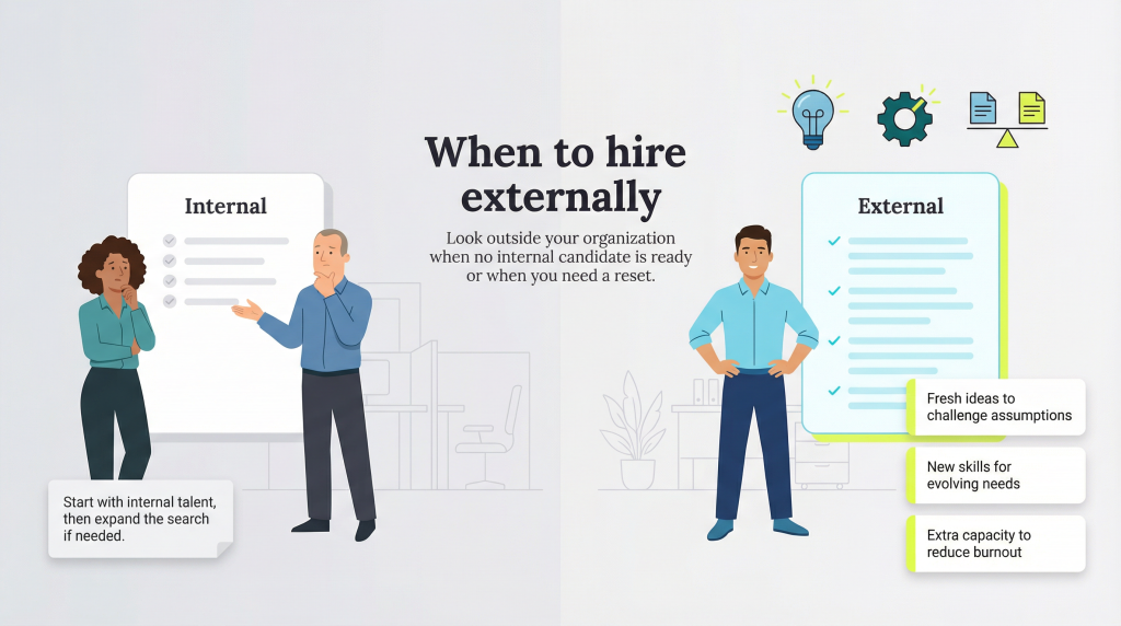 Look inside: Identifying employees you should be promoting from within