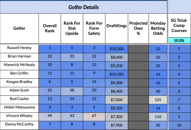 Spencer Aguiar's Vegas report - PGA betting and DFS picks for the Sony ...