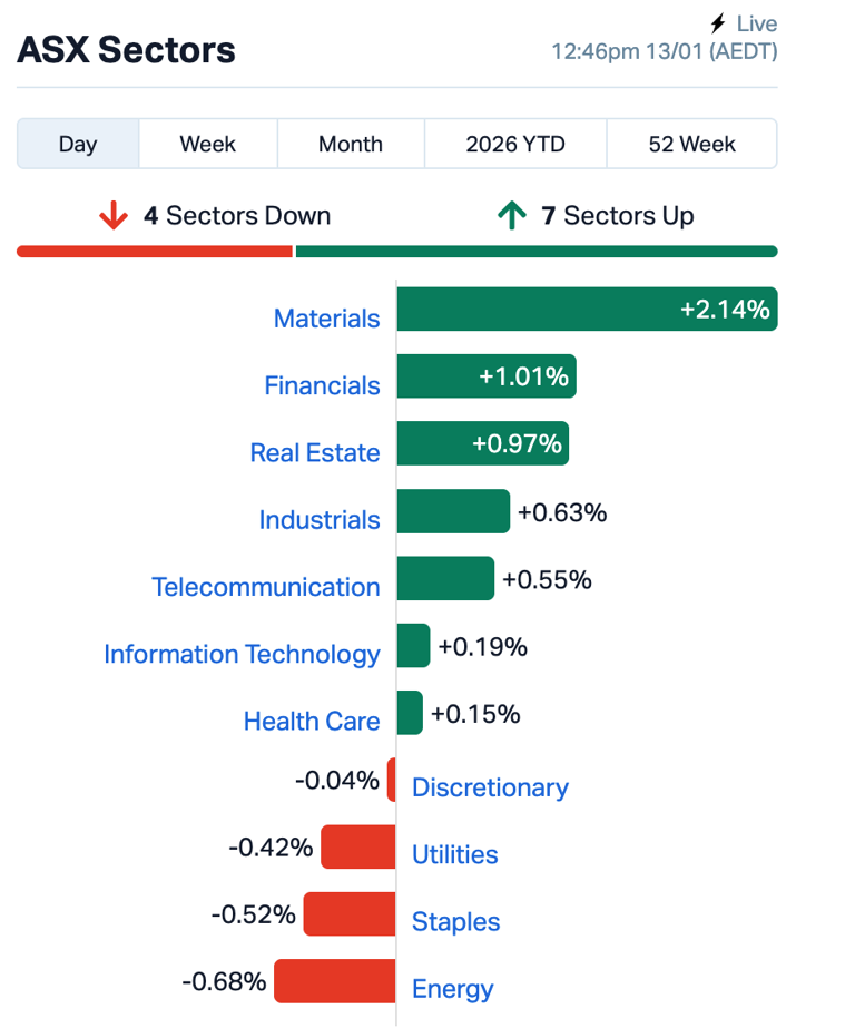 Lunch wrap: ASX chases miners as gold bursts above US$4600