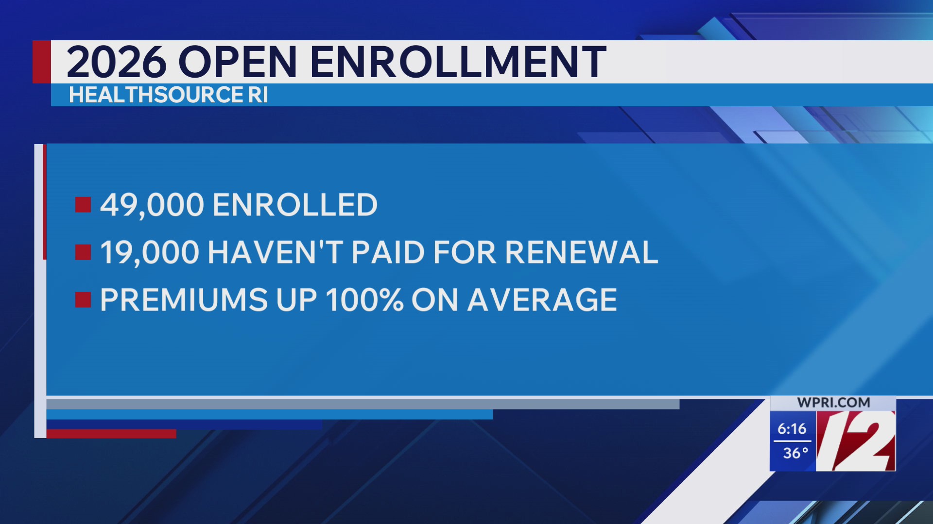 HealthSource RI enrollment down amid 'fear and uncertainty'