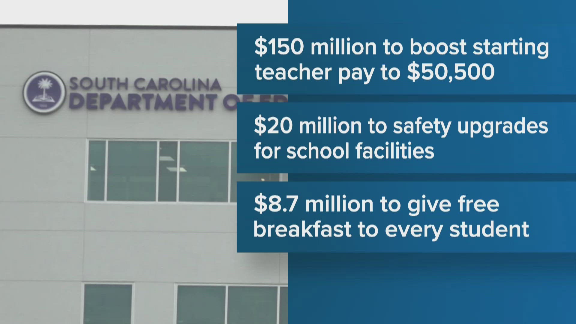 Governor proposes executive budget