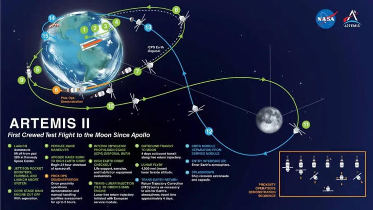 NASA one step closer to launching Artemis II—the first manned lunar ...