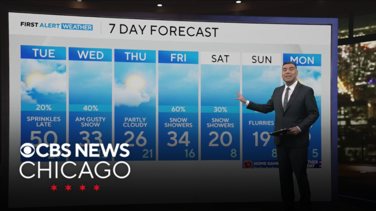Another mild day in store for Chicago area before weather shift