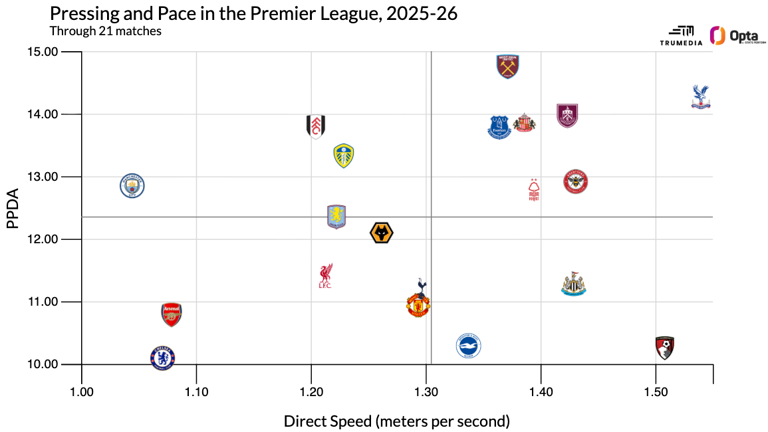 Predicting the Premier League table: How will all 20 teams finish the ...