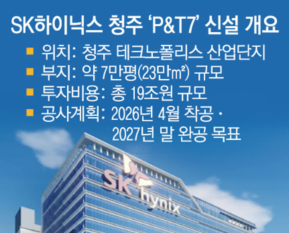 ‘HBM 1위 굳히기’… SK하이닉스, 청주에 ‘19조’ 첨단 패키징 팹 신규 투자