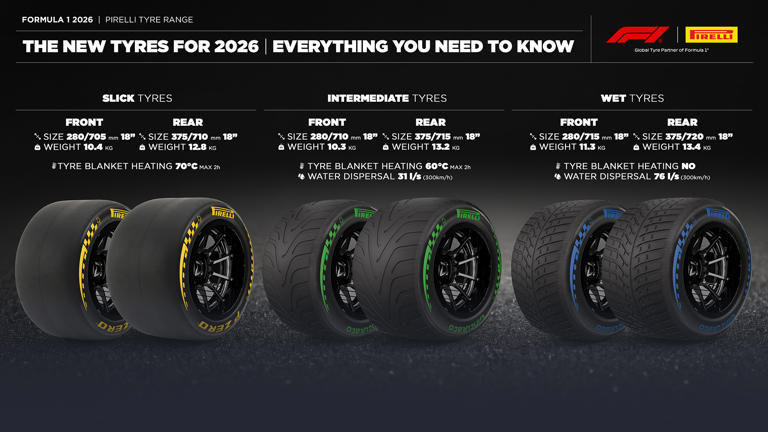 F1 2026 uncovered: Next-gen cars, new tyres, and design decisions