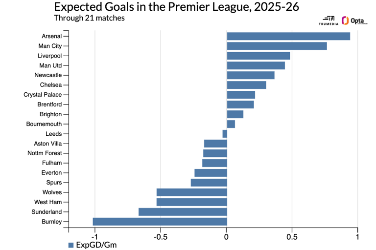 Predicting the Premier League table: How will all 20 teams finish the ...