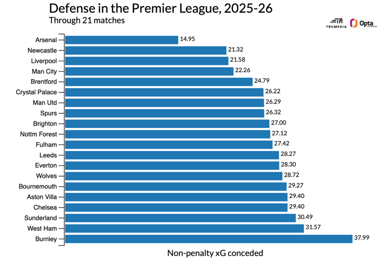 Predicting the Premier League table: How will all 20 teams finish the ...