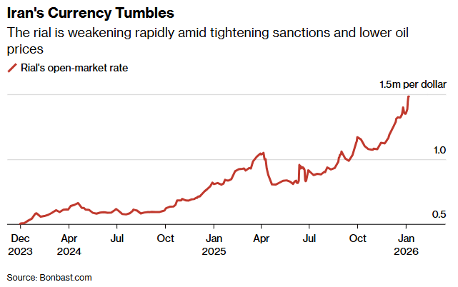 How rising costs and a currency collapse have led to Iran protests