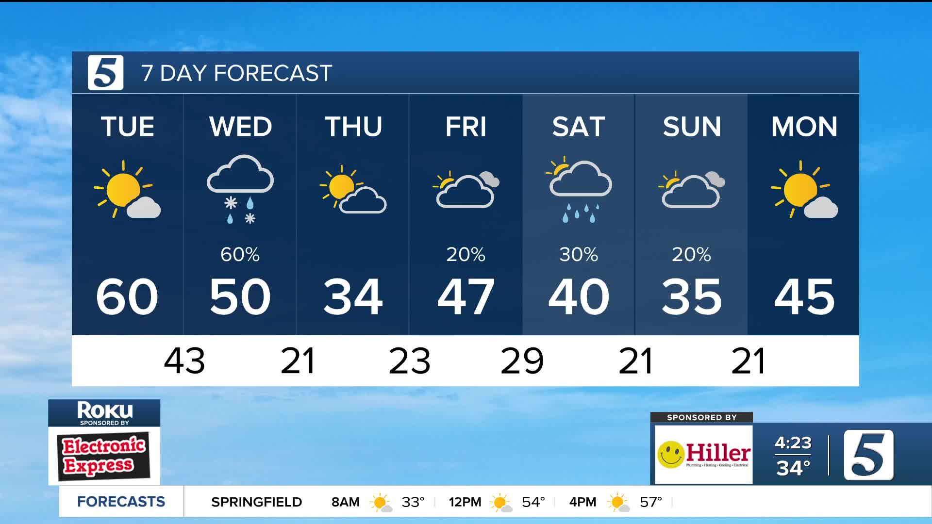 Nikki-Dee early-morning weather: Tuesday, January 13, 2026