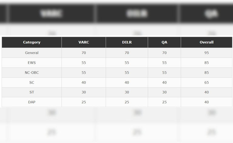 IIM Nagpur MBA admissions 2026-28: Fees, seats, selection explained