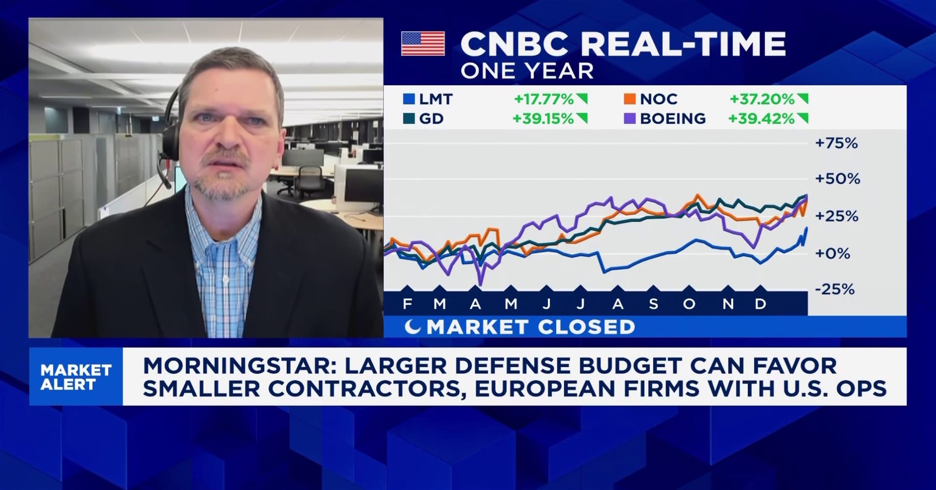 Will Trump's defense sector focus favor the legacy names? Morningstar ...